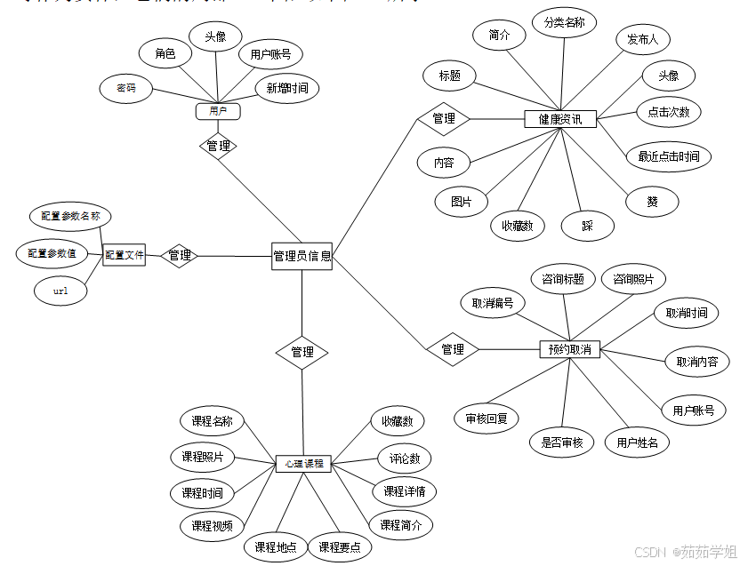 计算机毕业设计springboot健康心理信息系统 基于spring Boot的企业员工心理健康监测平台 利用spring Boot构建的职场心理健康管理信息系统 Csdn博客