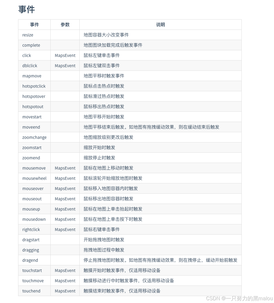 针对el-amap（vuemap地图插件）在vue2中，事件方法不生效解决办法-CSDN博客