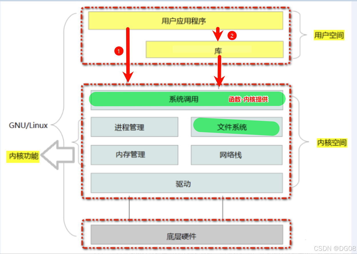 嵌入式学习（15）---Linux系统中的标准IO-CSDN博客