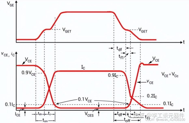 场效应晶体管FET/IGBT/SiC MOSFET-CSDN博客