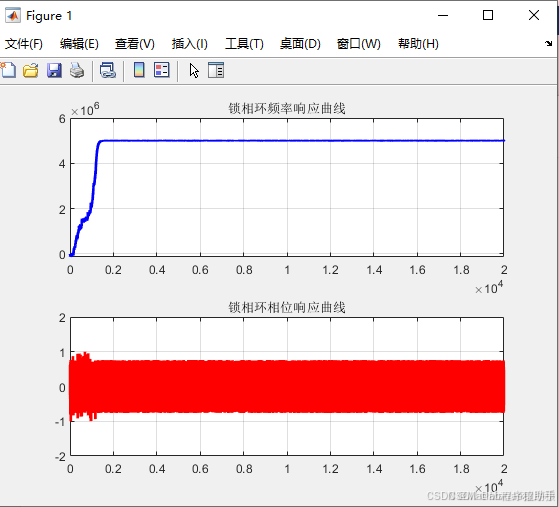 【MATLAB源码-第258期】基于matlab的16QAM调制解调COSTAS环载波同步仿真，对比前后星座图，输出锁相环响应曲线。_costas环 matlab-CSDN博客