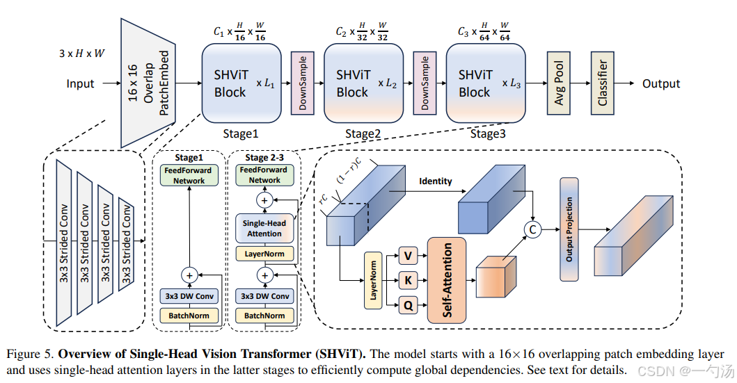 YOLOv11模型改进-注意力-引入单头自注意力Single-Head Self-Attention（SHSA）解决小目标、遮挡_yolov11小目标注意力机制-CSDN博客