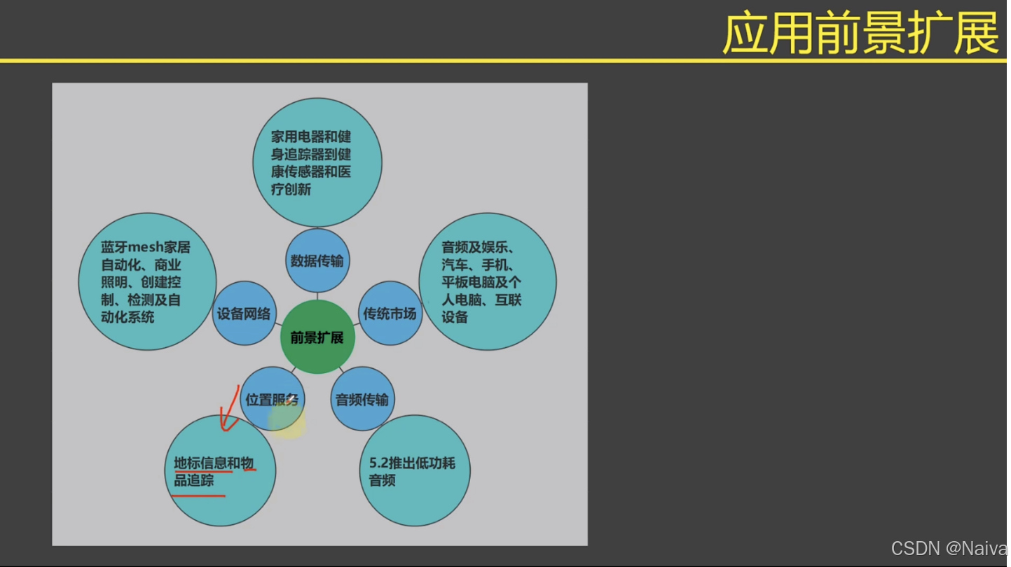 Esp32 C3 入门笔记05:蓝牙协议栈结构 Gattserverservicetable 示例esp Idf Vscodeesp32 Gatt Server Csdn博客