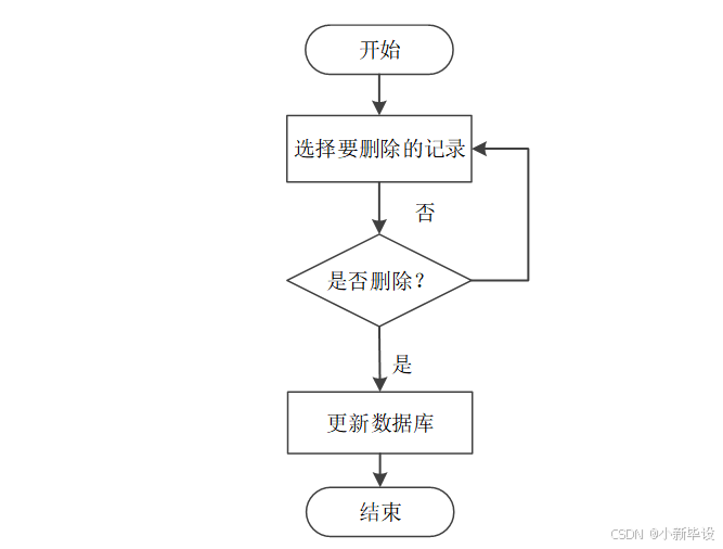 计算机毕业设计ssm基于java的学生会管理系统 基于java的ssm框架学生组织信息管理系统 Java技术驱动的学生会综合管理平台设计与实现