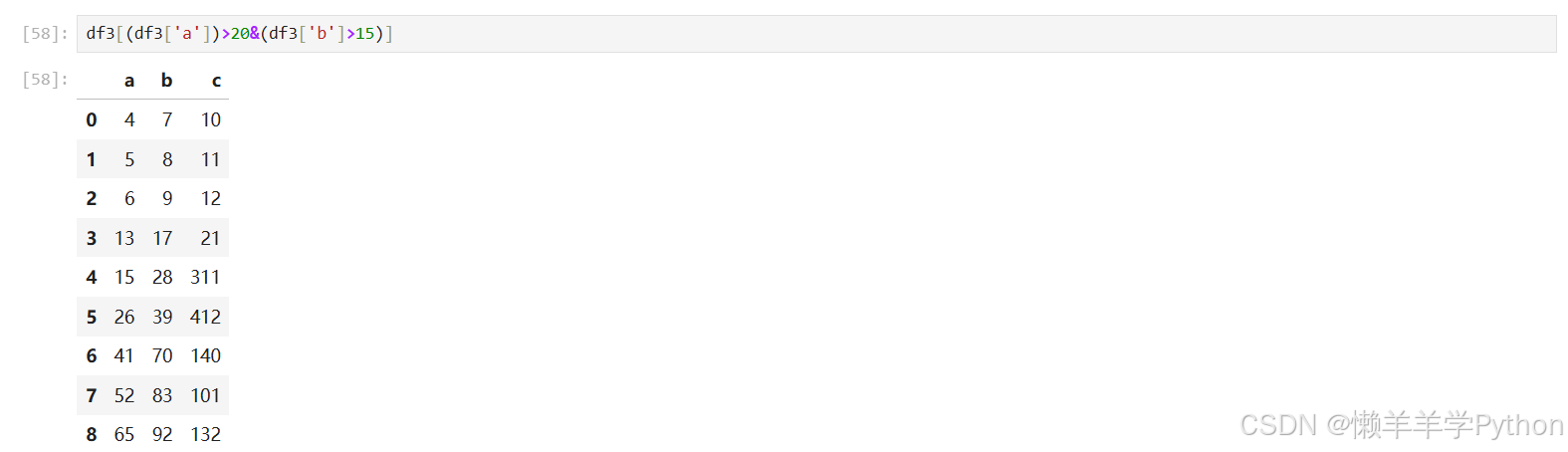 Python打卡Day2——新建数据及查看数据_ipynd代码怎么看数据-CSDN博客