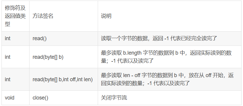 Java文件操作和文件读写（数据流io流）java 写文件 Csdn博客