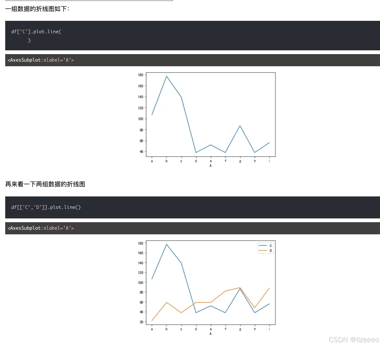 【python-cda 打卡】卡7-pandas 表格样式、数据可视化-CSDN博客
