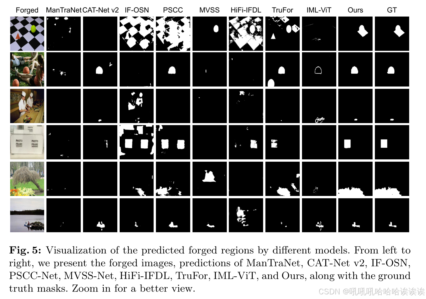 AdaIFL: Adaptive Image Forgery Localization via a Dynamic and Importance-aware Transformer ...