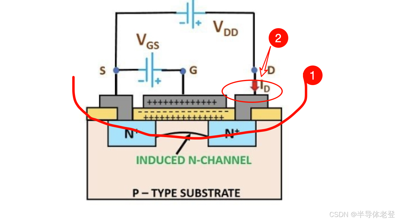 一文弄清半导体结构平面MOS,DMOSFEt,VMOS,finFET,GaaFET-CSDN博客