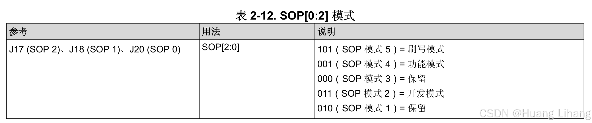 AWR2944EVM使用教程_mmwave demo visualizer-CSDN博客