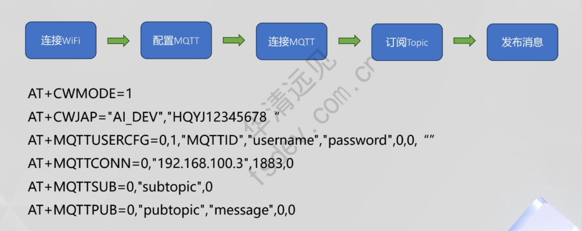 【ESP8266模组介绍】-CSDN博客