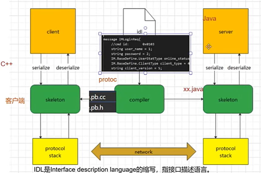 基础组件（八）：异步日志spdlog 和 应用层协议ProtoBuf-CSDN博客
