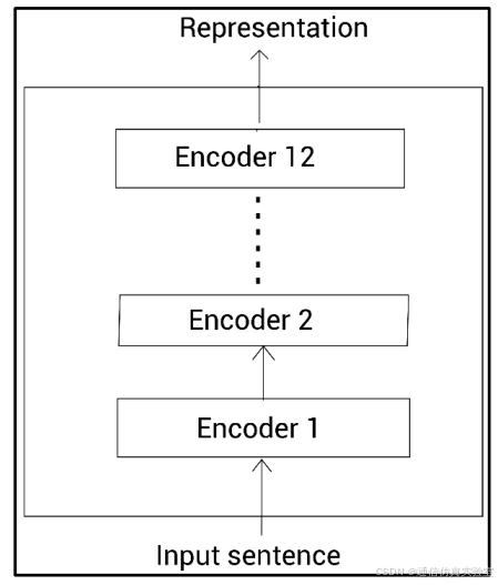 BERT模型入门（3）BERT的配置_bert-large-CSDN博客