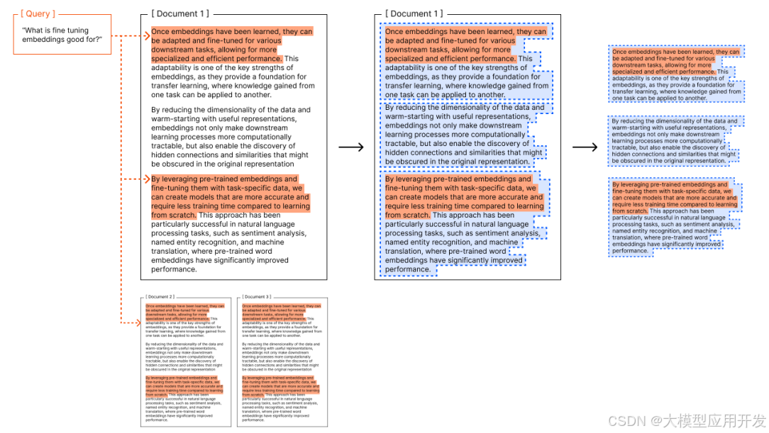 从 0 学 RAG：文本 Chunking 核心方法大汇总，新手秒上手_chunk llm-CSDN博客