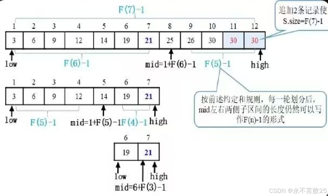 插值查找与Fibonacci查找-CSDN博客