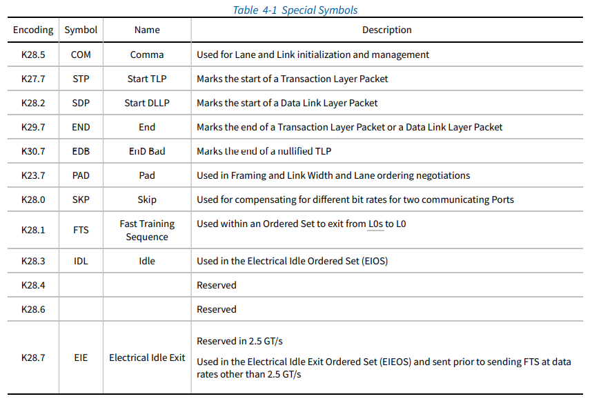 PCIE_链路训练过程_LTSSM状态机介绍_pcie gen5 ltssm状态机-CSDN博客