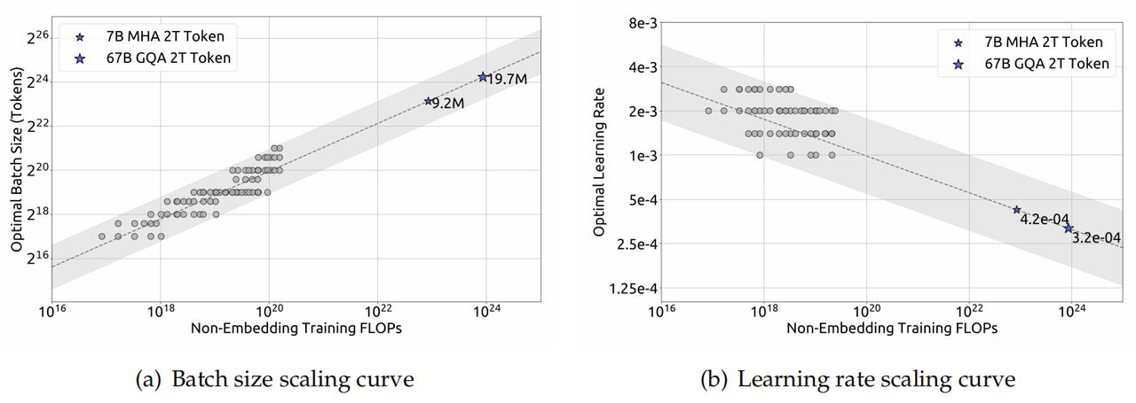 【DeepSeek 系列】DeepSeek LLM_Elwin Wong-DeepSeek技术社区