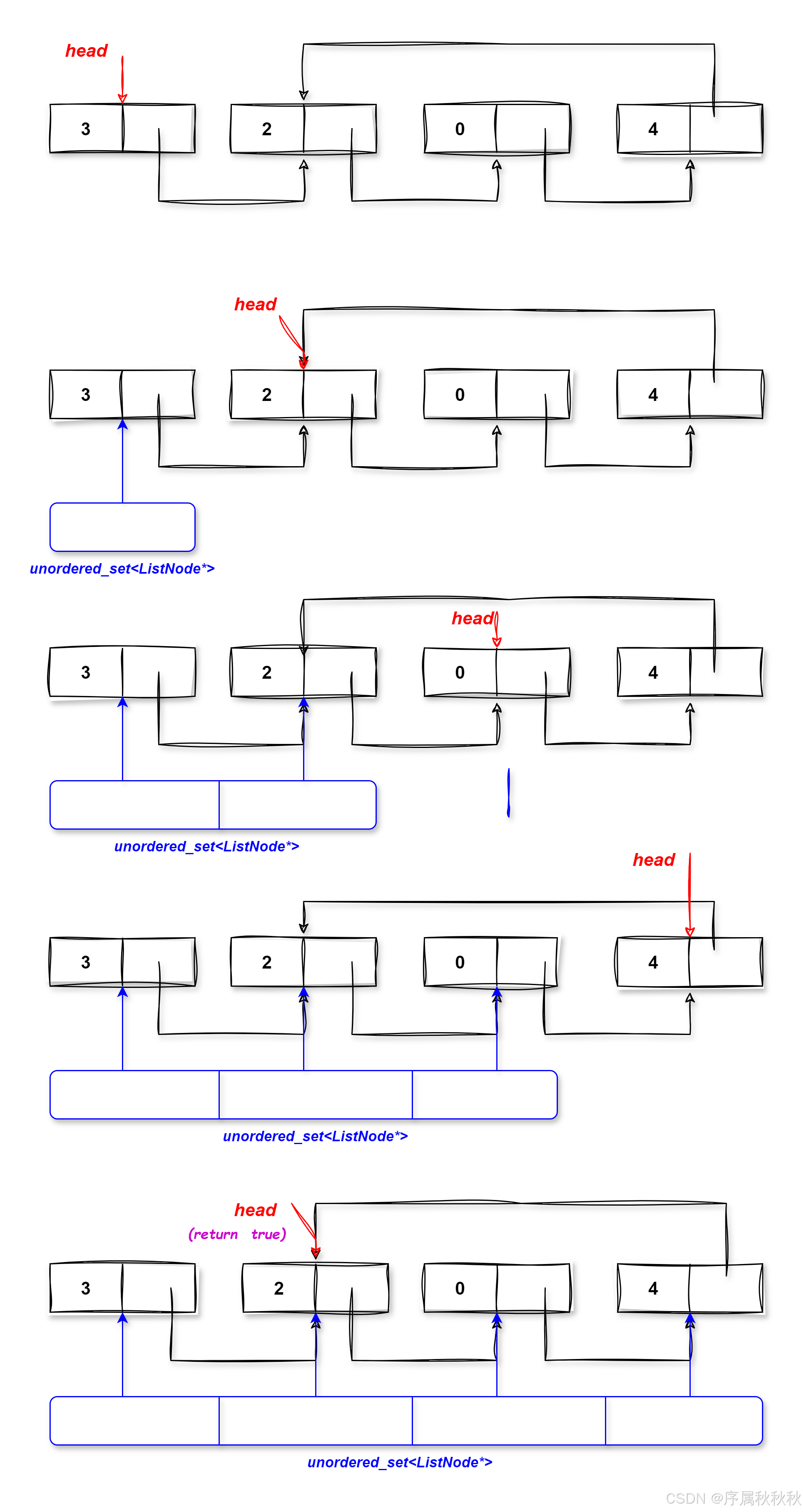 讲解LeetCode第141题：环形链表（完整代码）_leetcode141-CSDN博客