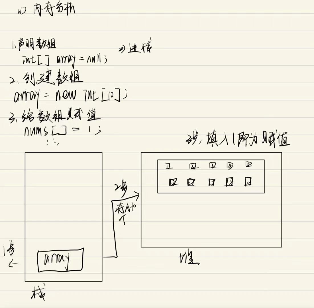 day08 java数组-CSDN博客