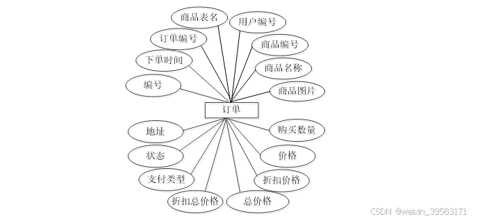 ssm119在线购书商城系统+vue(论文+源码)_kaic-CSDN博客
