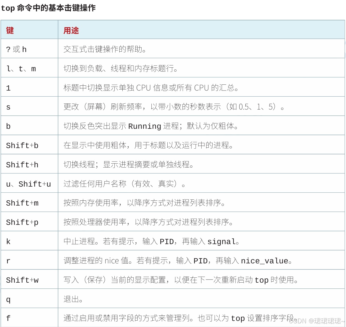 RH124第八章监控和管理Linux进程-CSDN博客