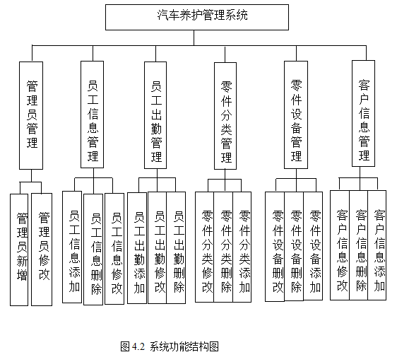 基于java中的SSM框架实现汽车养护管理系统项目【附项目源码+论文说明】-CSDN博客