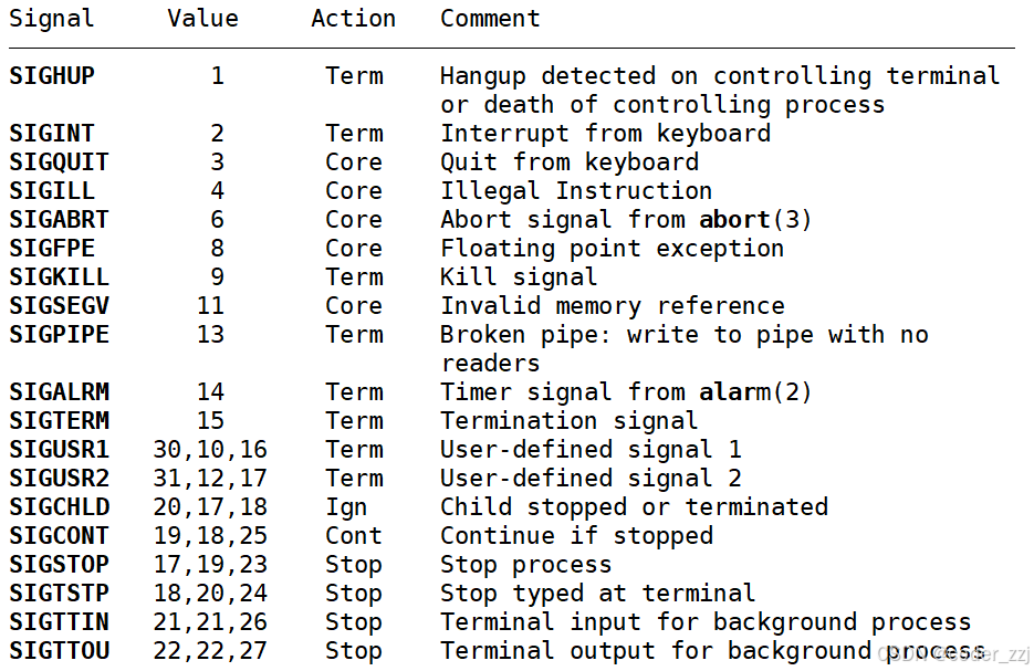 Linux——信号-CSDN博客