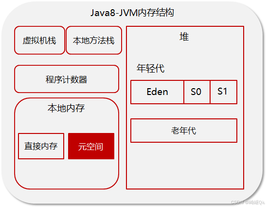 【JVM篇03】：Java1.7和1.8的JVM内存结构对比详解_jdk1.8 jdk1.7 jvm内存结构-CSDN博客