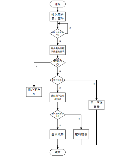 计算机毕设springboot基于vue的汽车维修与服务系统的设计与实现 基于spring Boot与vuejs的汽车维修管理系统的设计与