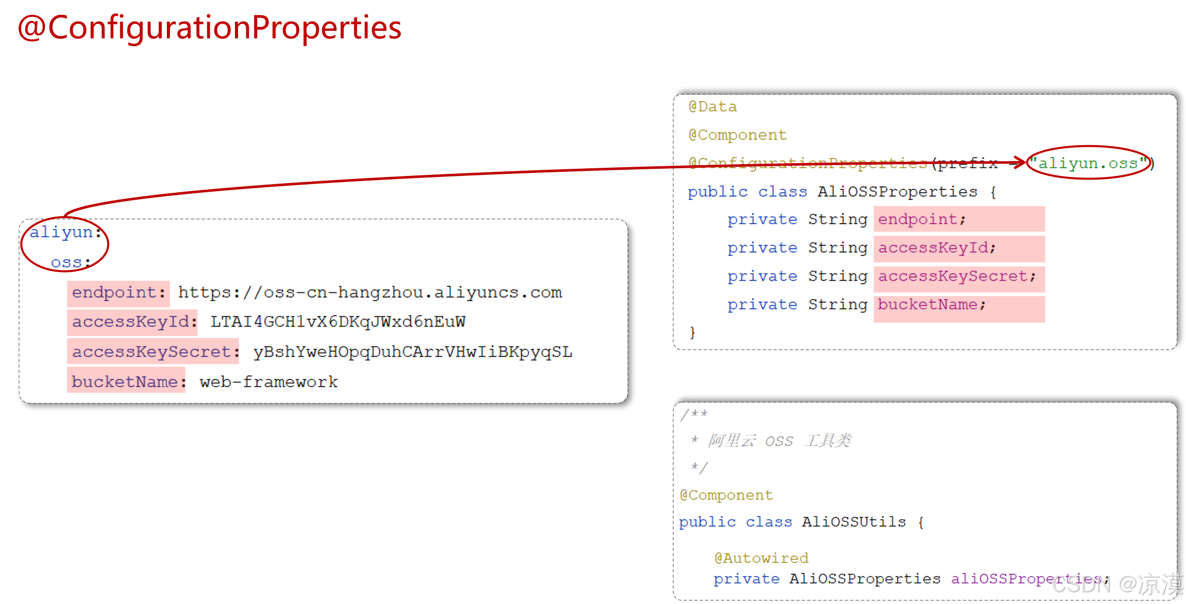 SpringBootWeb案例-2（day11）_华东1为例 csdn-CSDN博客