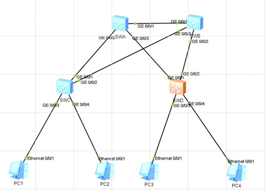 华为ensp MSTP组网实验-CSDN博客