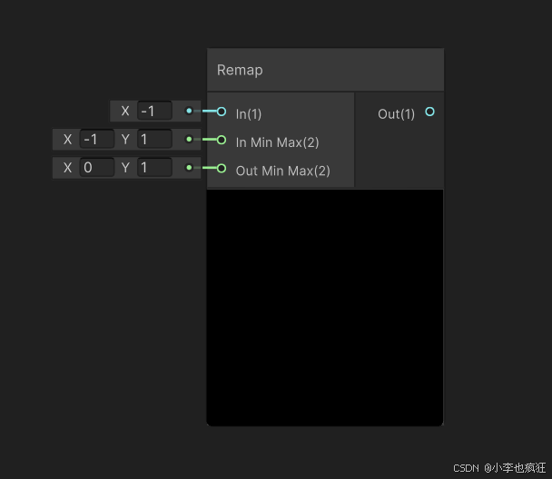 ShaderGraph节点解析(九十八):重映射节点（Remap Node）详解_shader remap-CSDN博客