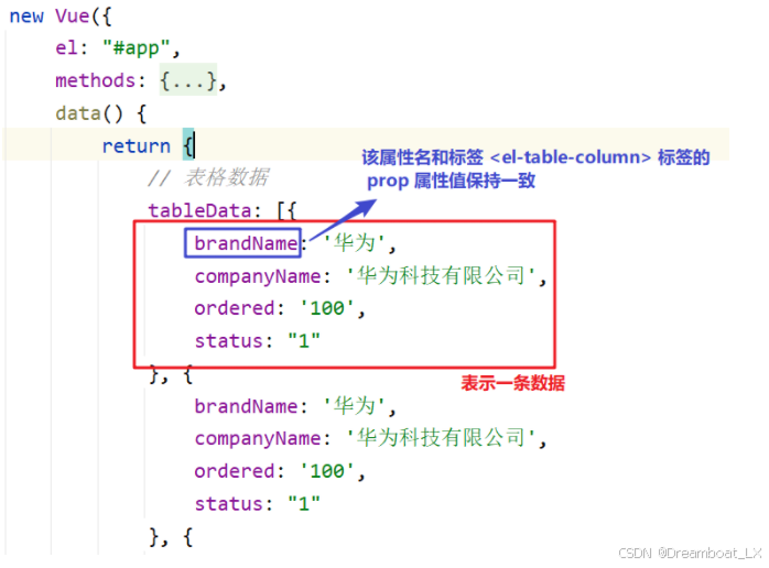 Web学习——element（饿了么的）饿了么组件 Csdn博客 