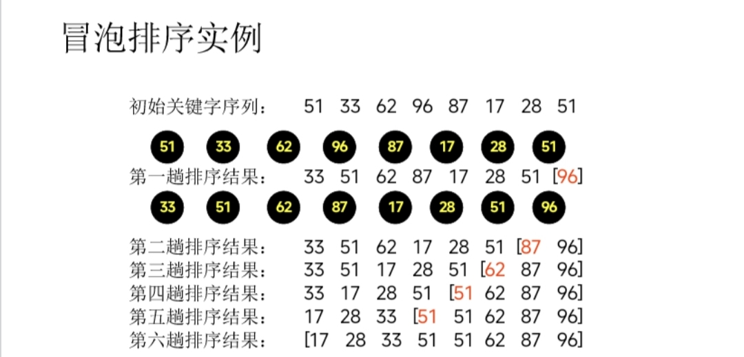 Java排序算法-CSDN博客