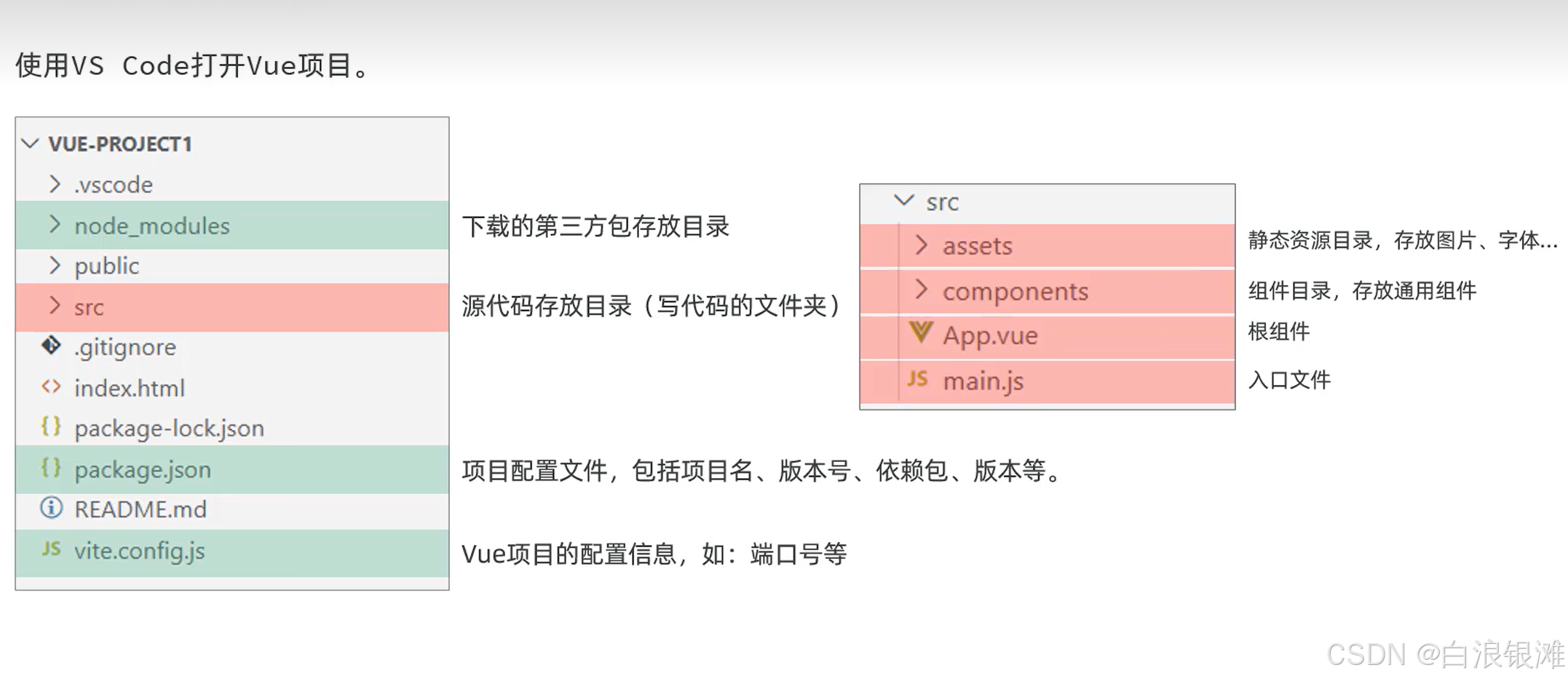 如何创建Vue项目_npm create vue指定版本-CSDN博客