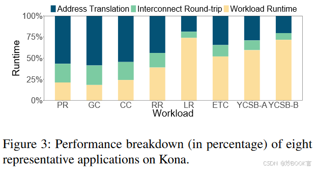 UniMem: Redesigning Disaggregated Memory within A Unified Local-Remote Memory Hierarchy——论文阅读-CSDN博客