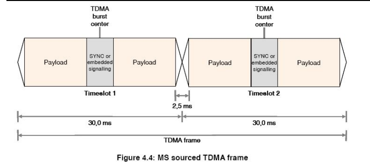 DMR 空口协议_dmr协议-CSDN博客