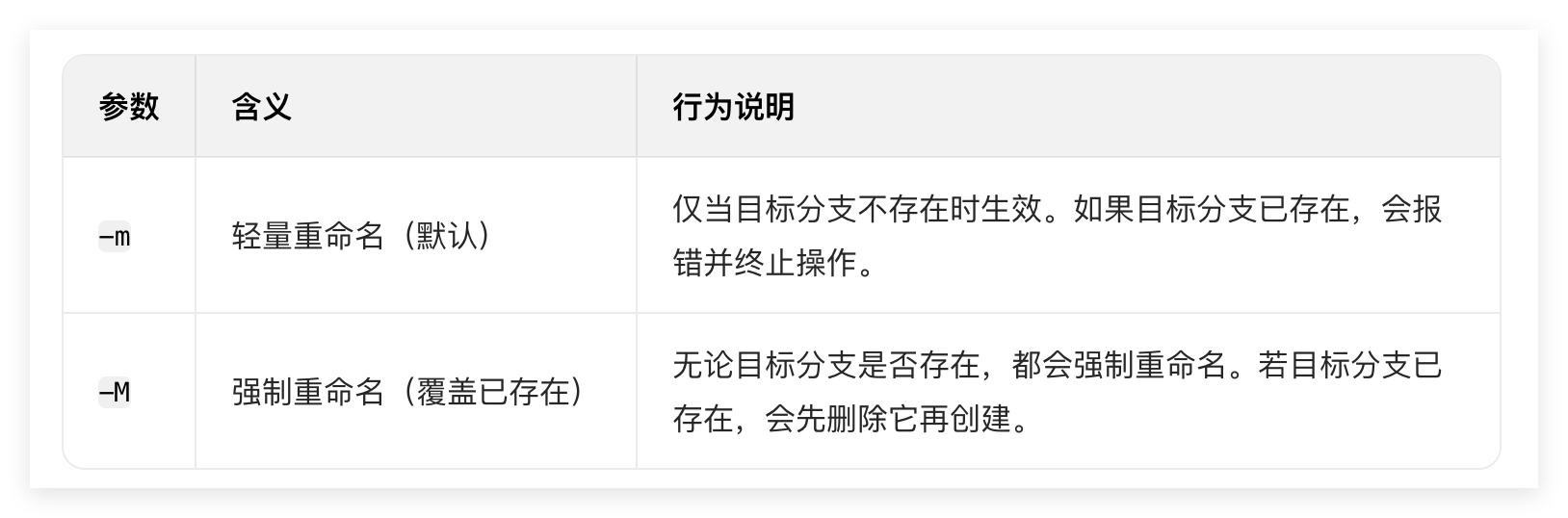 macbook开发环境的配置记录_mac git ssh-CSDN博客