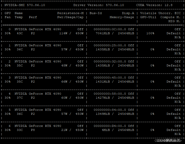 ragflow 多张 4090 GPU 初始化文档报错 NCCL Error 2: unhandled system error_nccl error: unhandled system ...