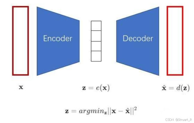 VAR:Visual Autoregressive Modeling: Scalable ImageGeneration via Next ...
