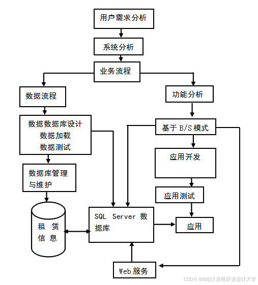 计算机毕业设计springbootvuejs大学生智能消费记账系统源码文档ppt讲解智能消费管理系统mysql实现 Csdn博客