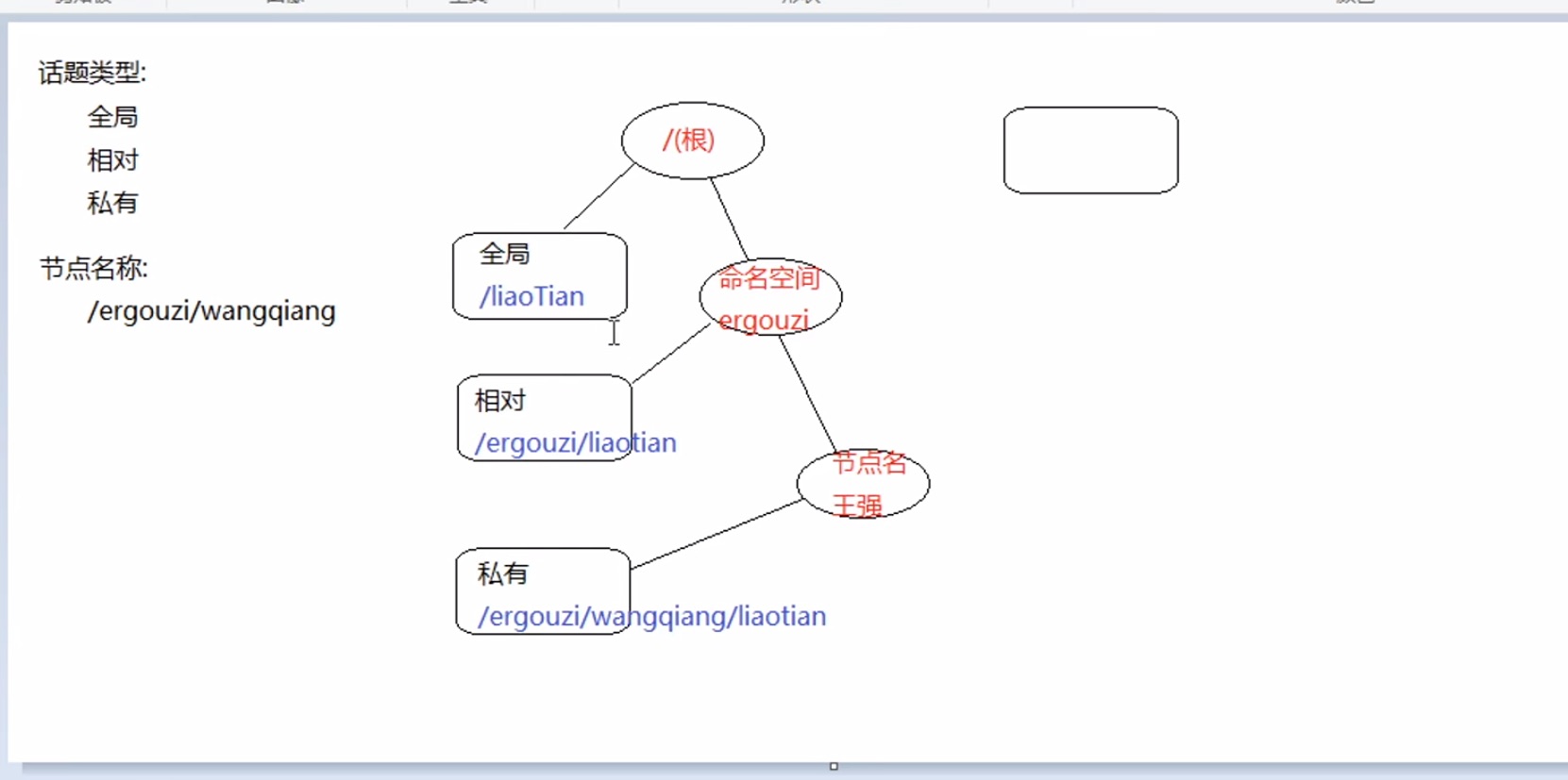 ros0基础-day15-CSDN博客