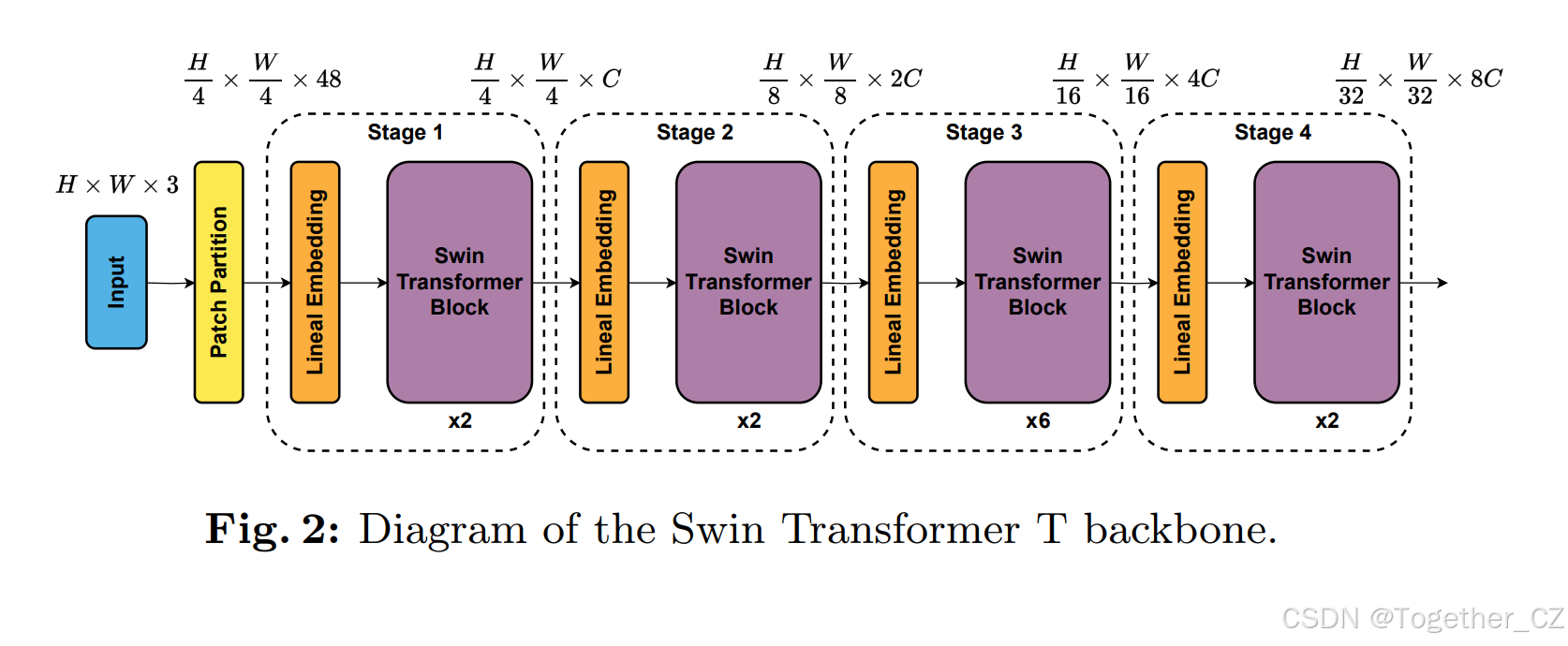 YotoR-You Only Transform One Representation——你只需要转换一种表示_yotor模型-CSDN博客