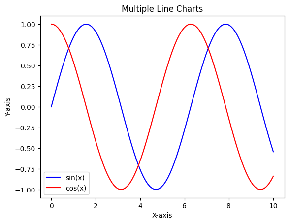 numpy，pandas，matplotlib库的使用_pandas numpy matplotlib-CSDN博客