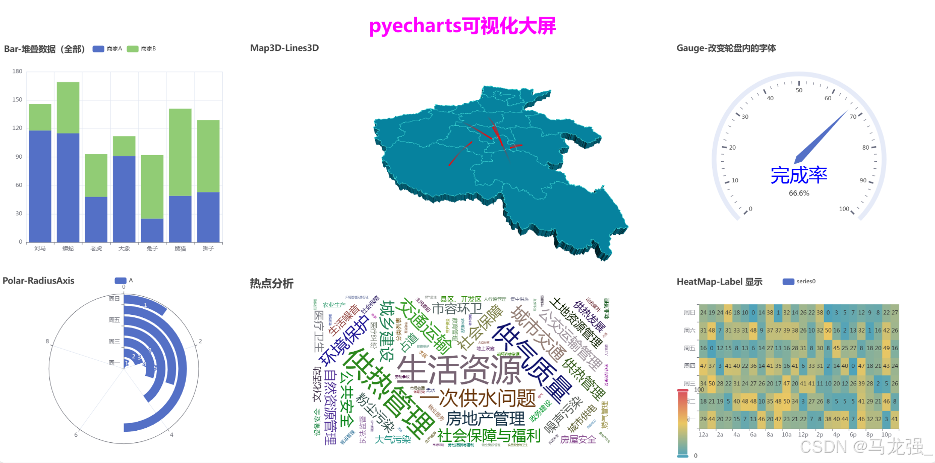 flask+pyecharts实现可登录可视化大屏_flask 集成echarts 登录-CSDN博客