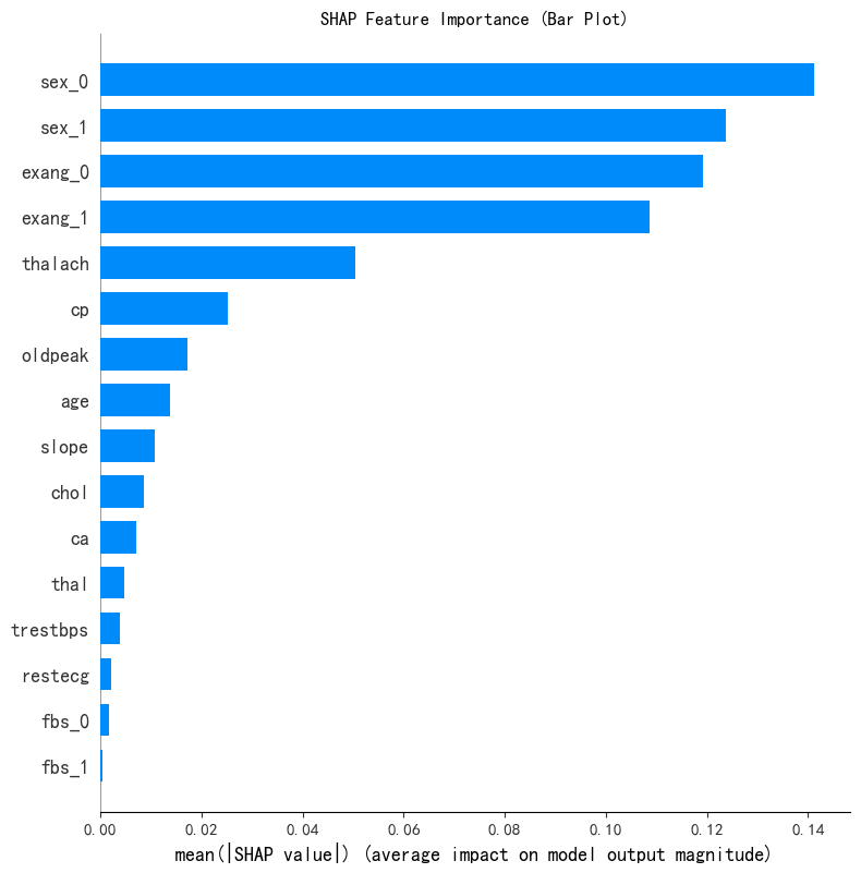 Day17: 5.7-CSDN博客