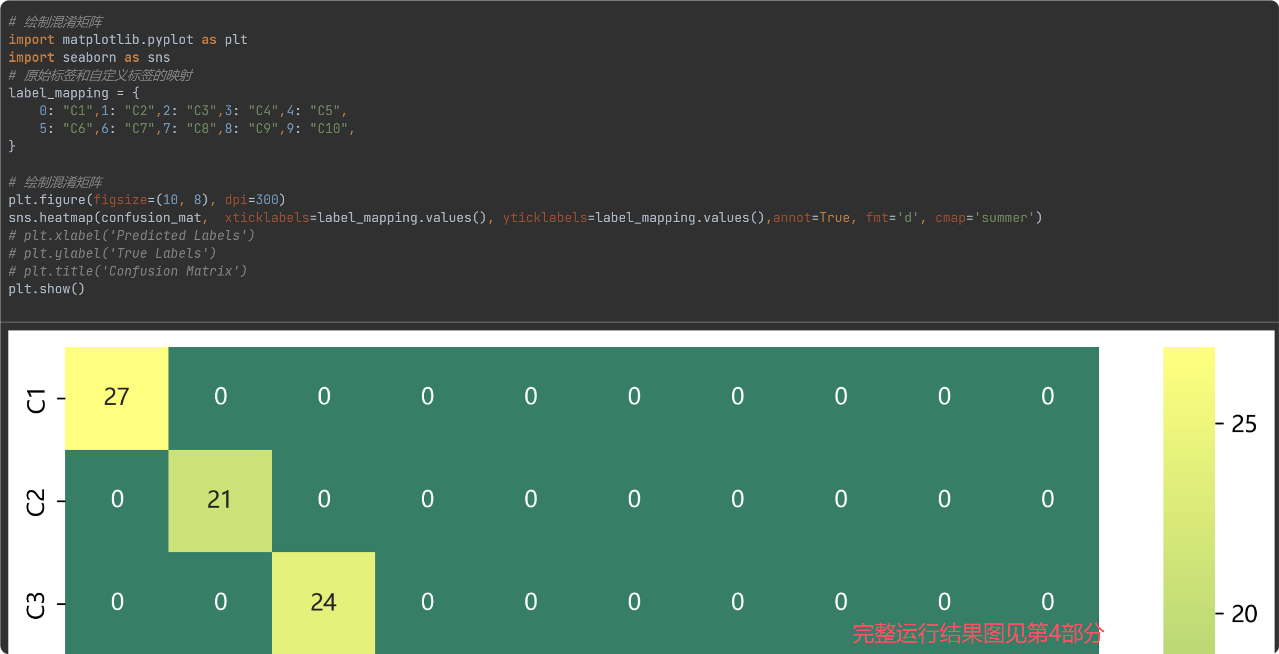 【故障诊断】【pytorch】基于lstm Attention故障分类模型的轴承故障诊断研究 西储大学数据 （python代码实现） Csdn博客