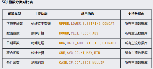 SQL函数使用指南大全-CSDN博客