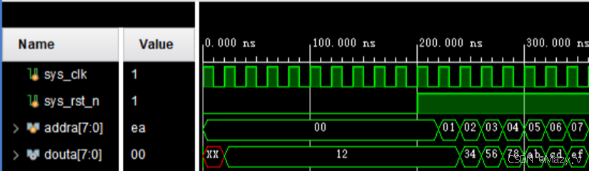 Zynq PL端IP核（一）ROM_vivado rom coe文件-CSDN博客