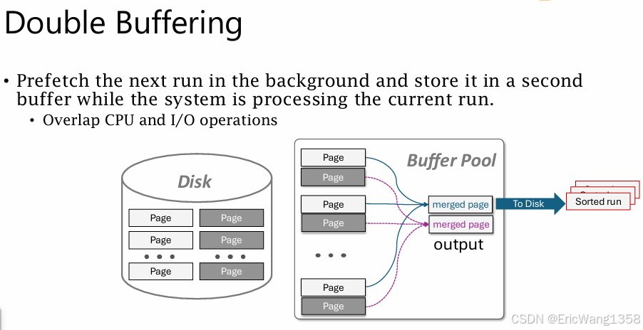 [DB] Q4 Double Buffering Optimization-CSDN博客